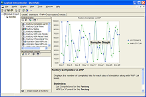 Simulationssoftware AutoSched AP | AutoMod - Simulating Reality