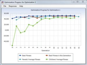 Das AutoStat Modul - AutoMod Simulationssoftware